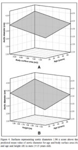 Z-Score for Adults - Marfan Foundation